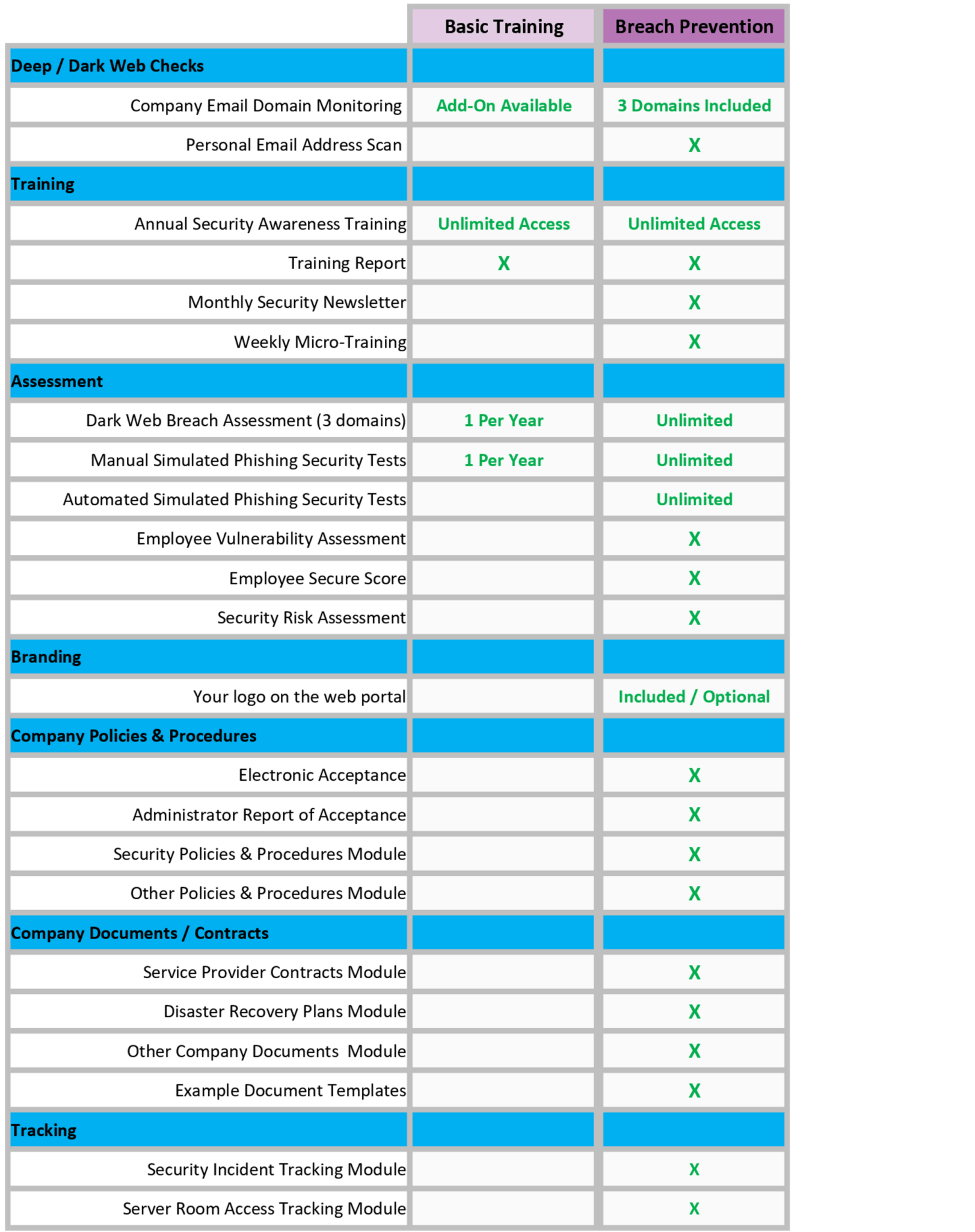 PII Protect - Breach Prevention Platform - Business IT Support ...